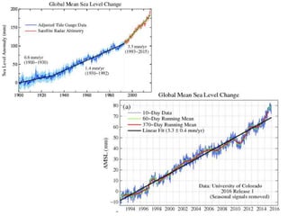 Introduction to climate change science | PPTX