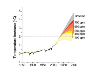 Introduction to climate change science | PPTX