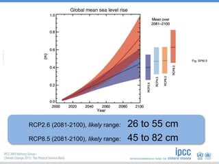 Introduction to climate change science | PPTX