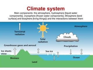 Introduction to climate change science | PPTX
