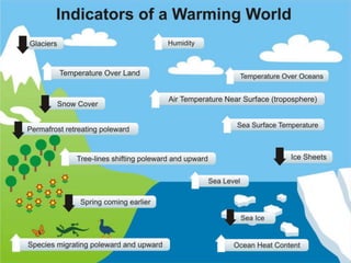 Parliament - Introduction to climate change science : Why we are sure ...