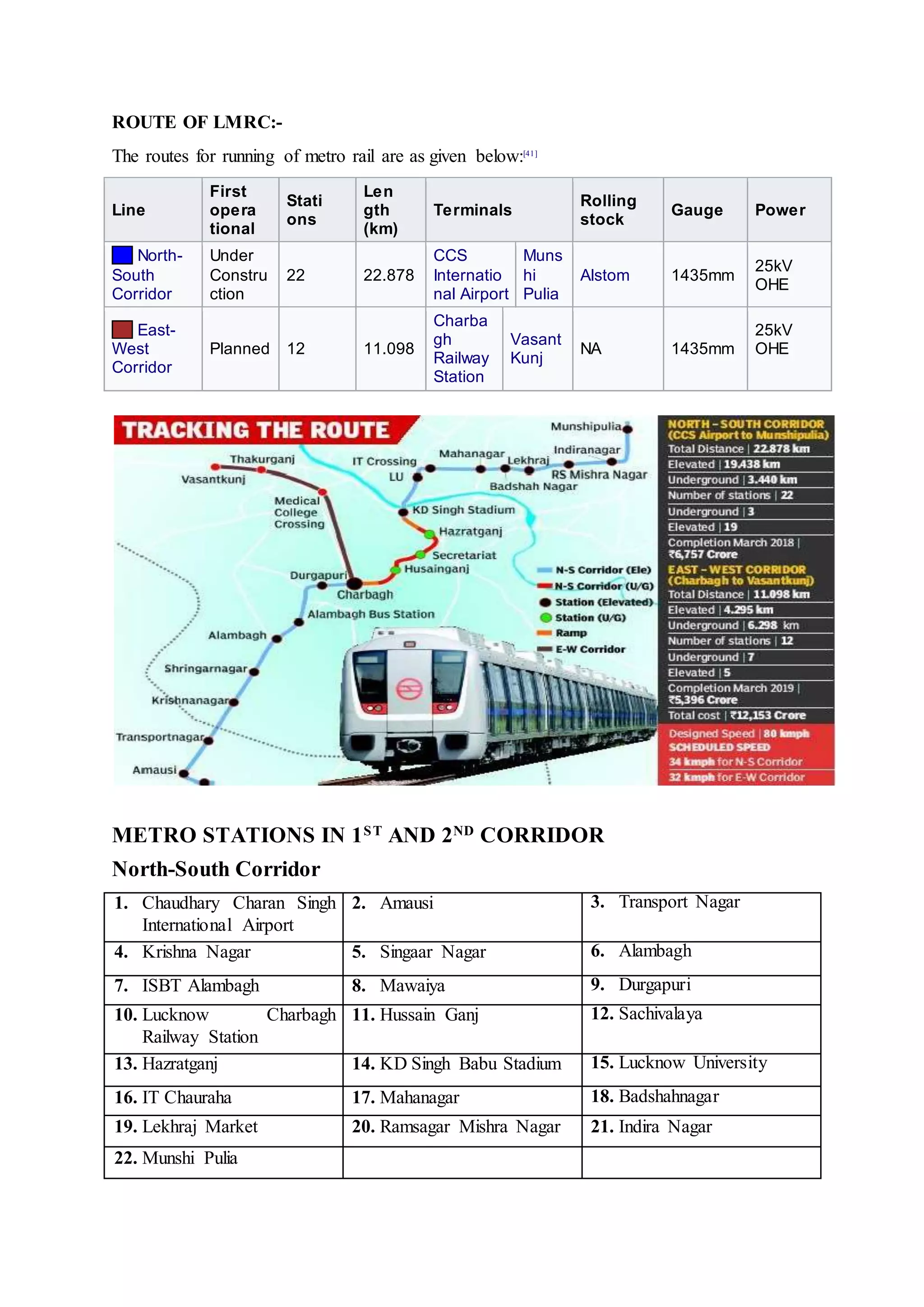 Lucknow metro report | DOCX