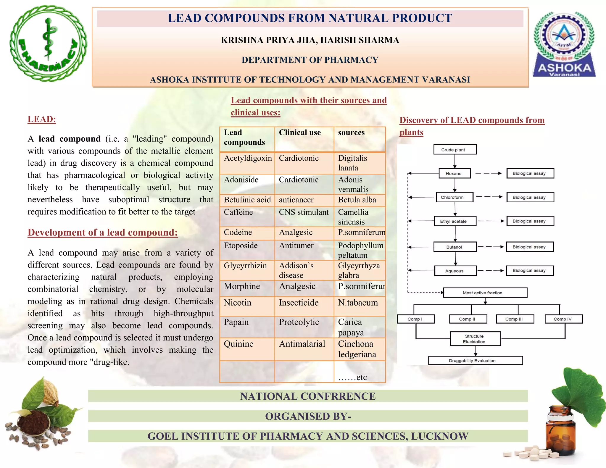 LEAD COMPOUNDS FROM NATURAL PRODUCT | PDF | Chemistry | Science