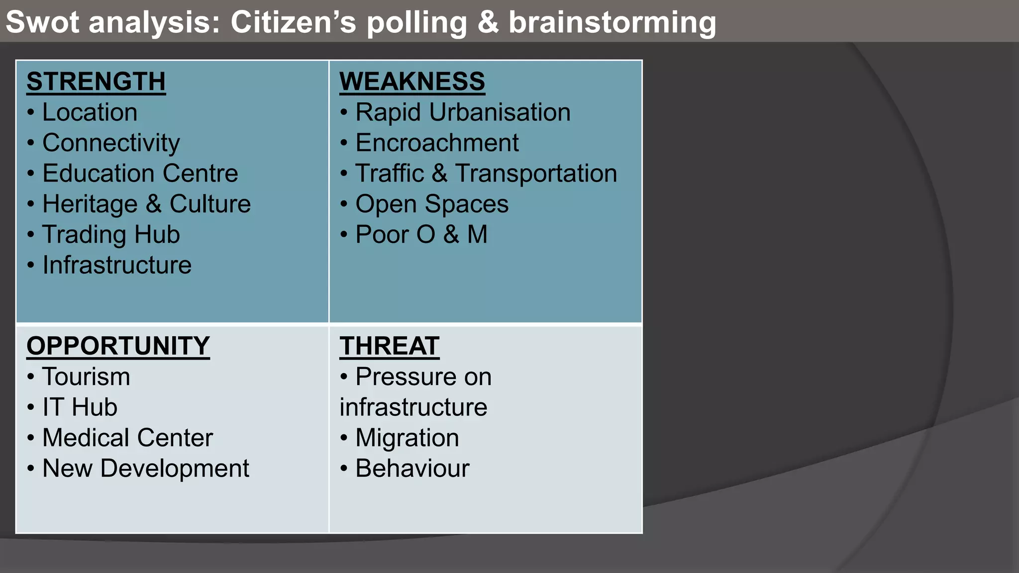 Lucknow smart city | PPTX