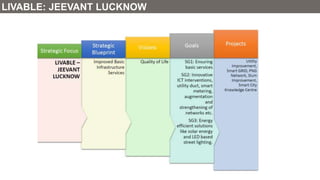 Lucknow smart city | PPTX
