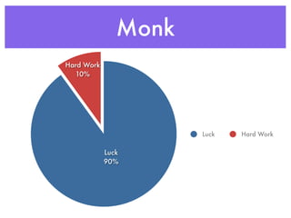 Luck or Hard Work? | KEY