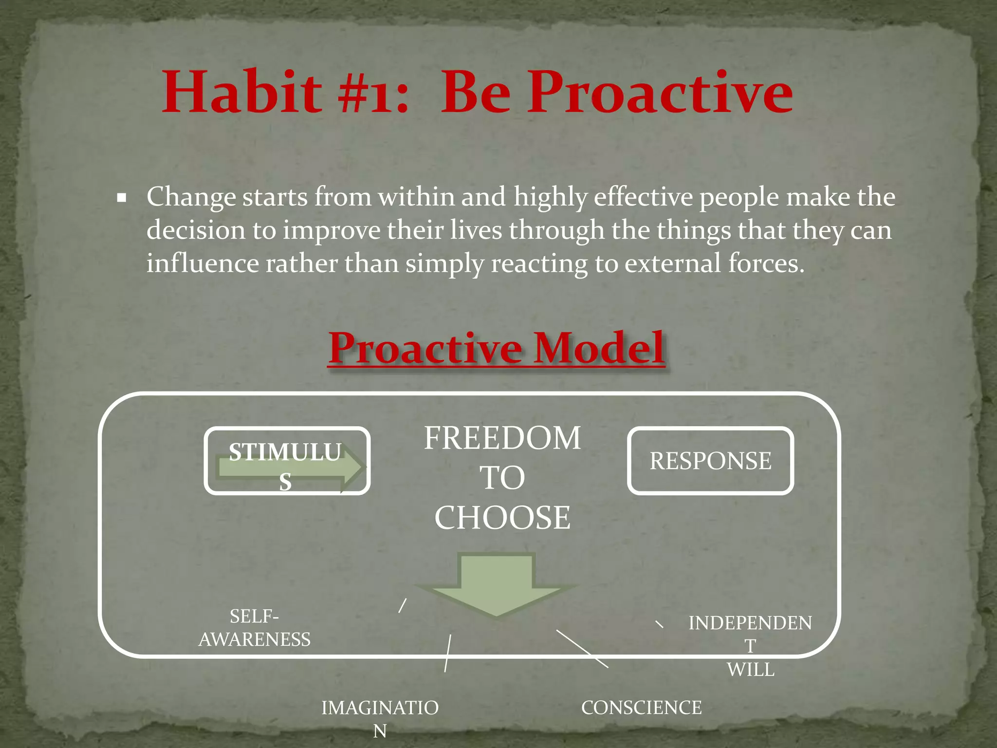 Project & Presentation By Lucky Cement Company With 7 Habits of Highly ...