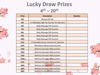 Lucky draw | PPTX