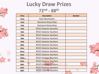 Lucky draw | PPTX