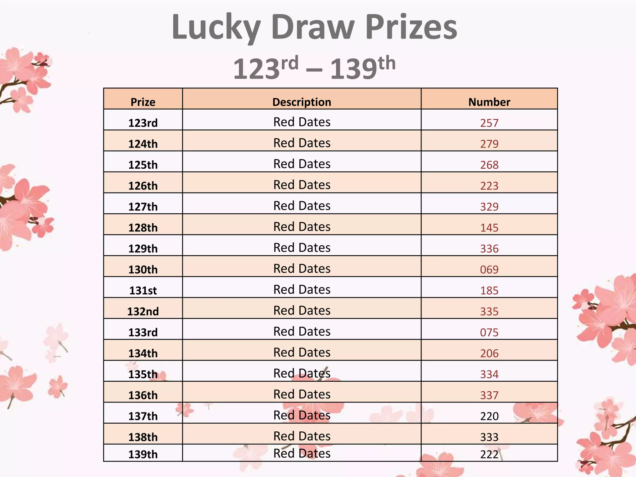 Lucky draw | PPTX