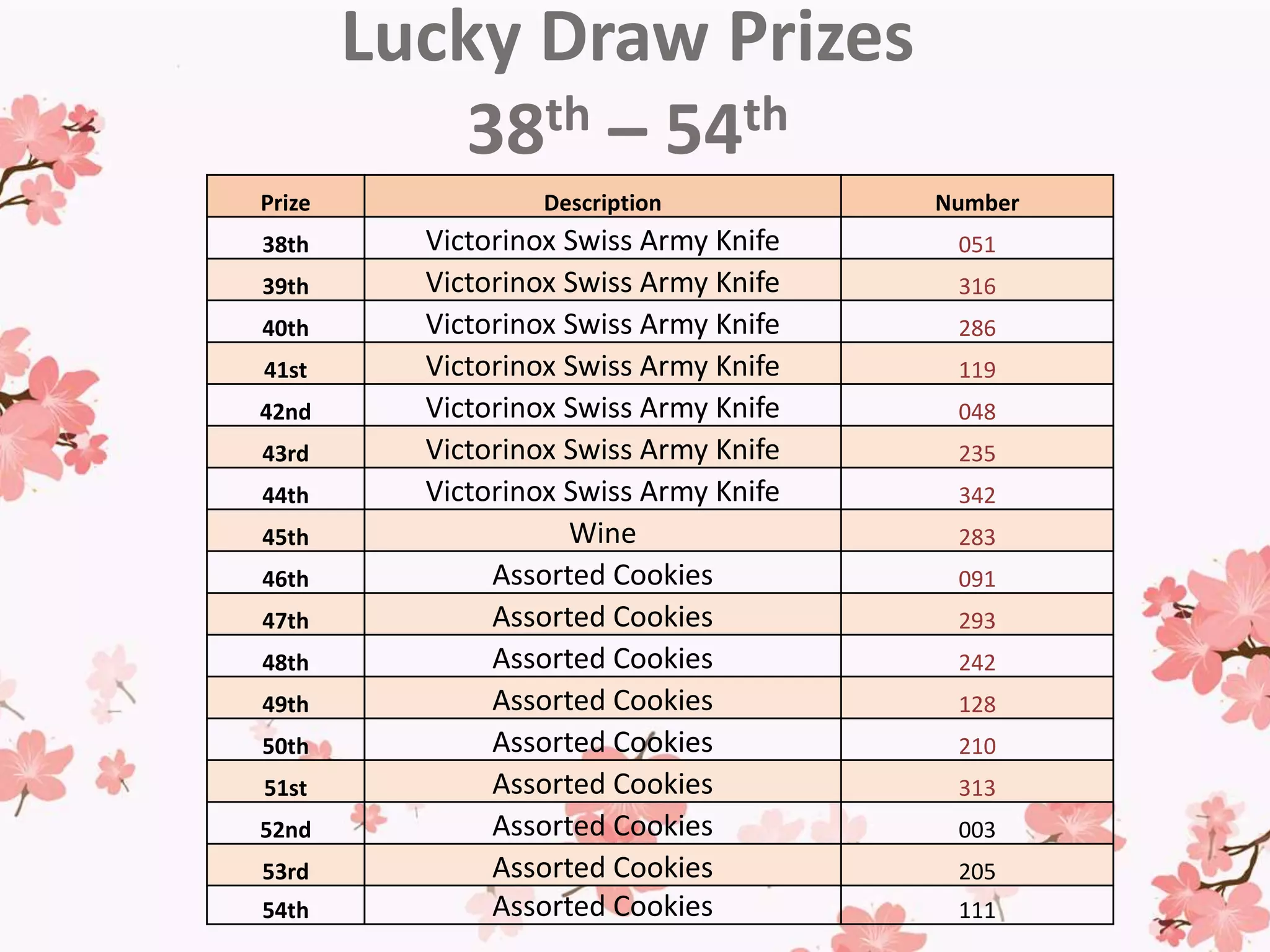Lucky draw | PPT