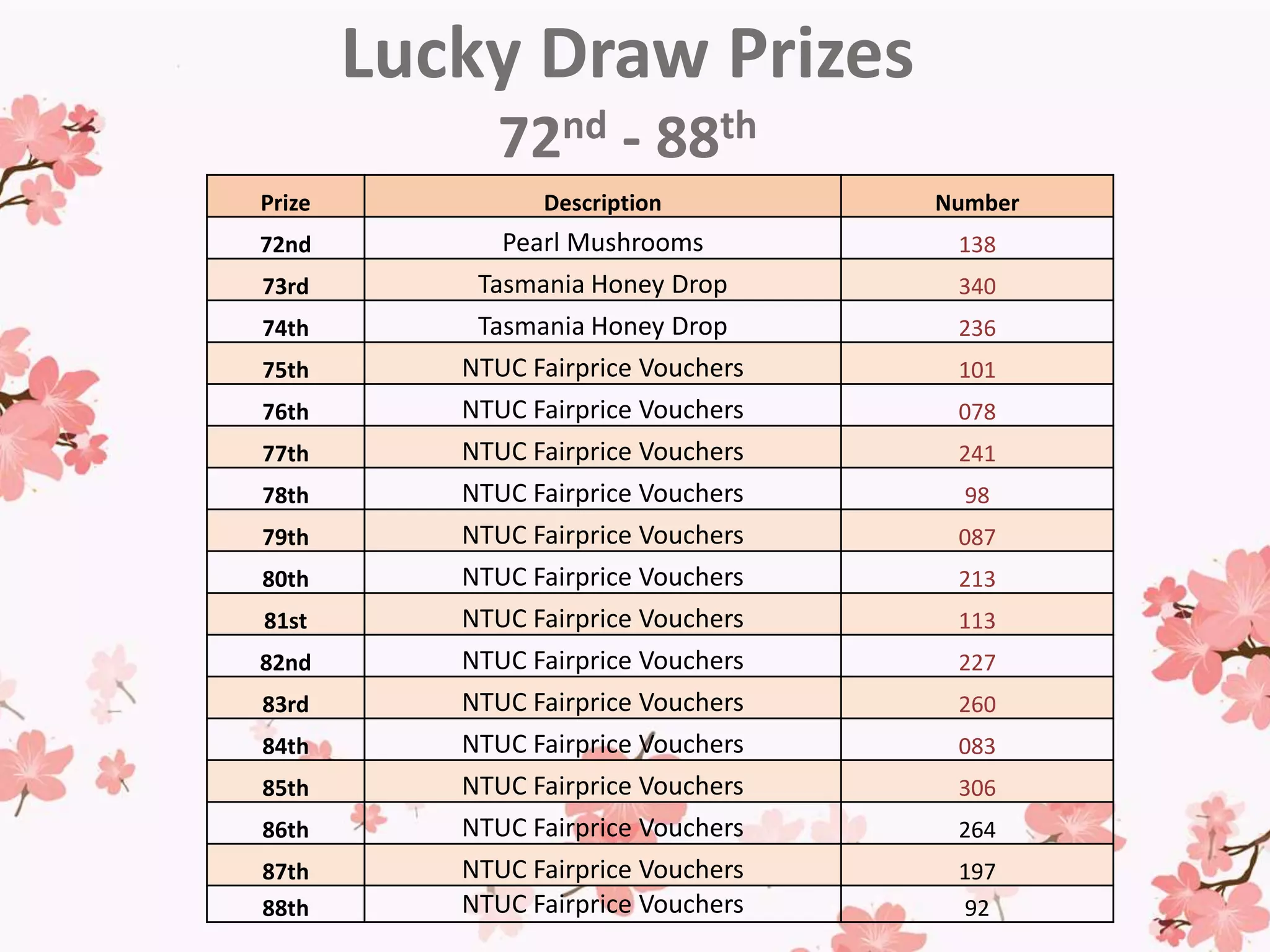 Lucky draw | PPT