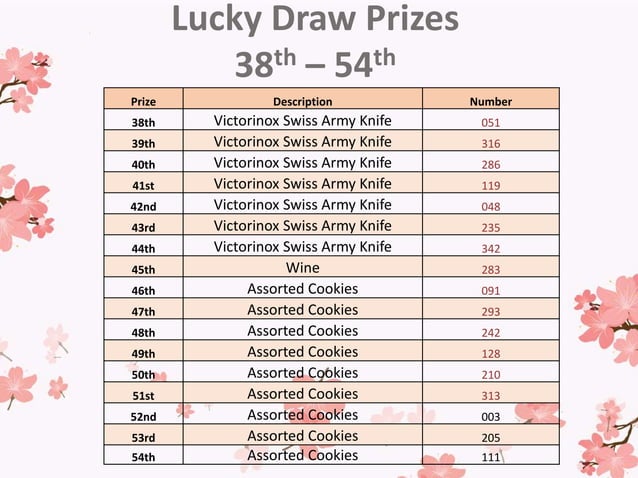 Lucky draw | PPT