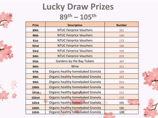 Lucky draw | PPTX