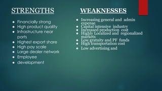 lucky Cement Industry Analysis | PPTX