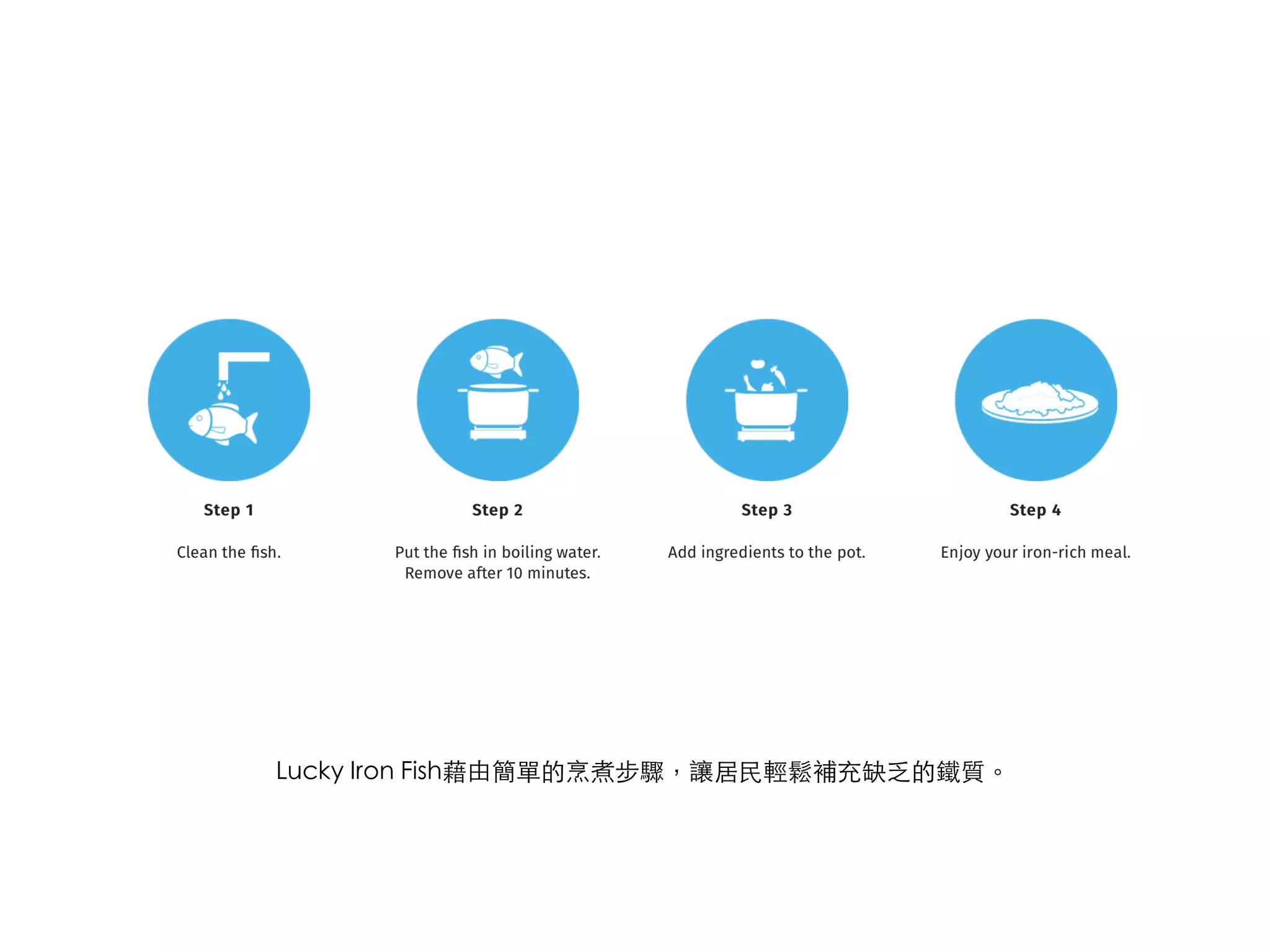 Lucky iron fish | PPT