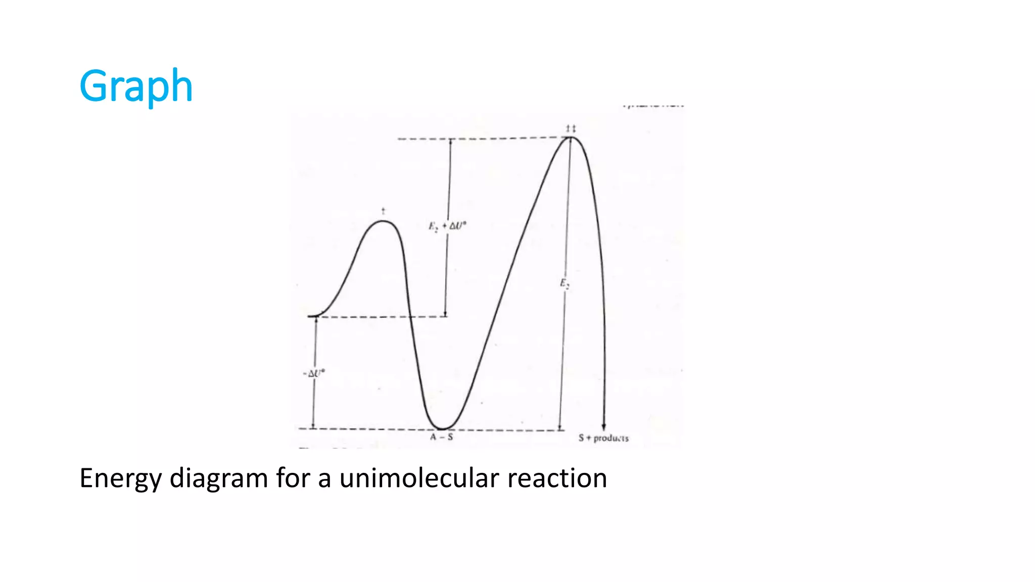 UNIMOLECULAR SURFACE REACTION: MECHANISM, INHIBITION AND ACTIVATION ...