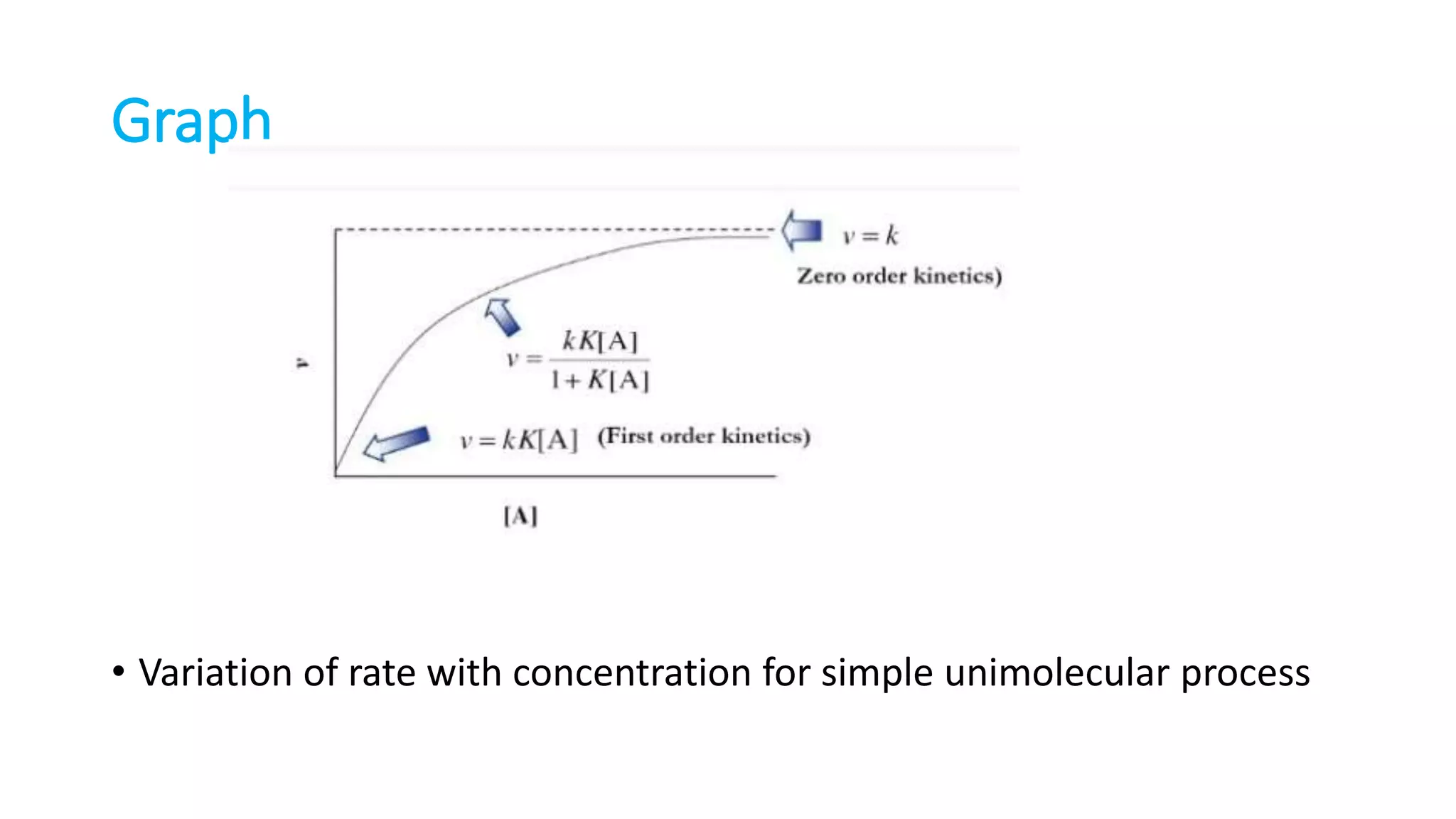 UNIMOLECULAR SURFACE REACTION: MECHANISM, INHIBITION AND ACTIVATION ...