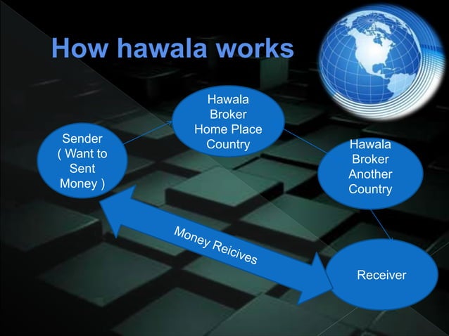 Hawala transaction and banking | PPTX