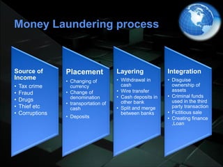 Hawala transaction and banking | PPTX