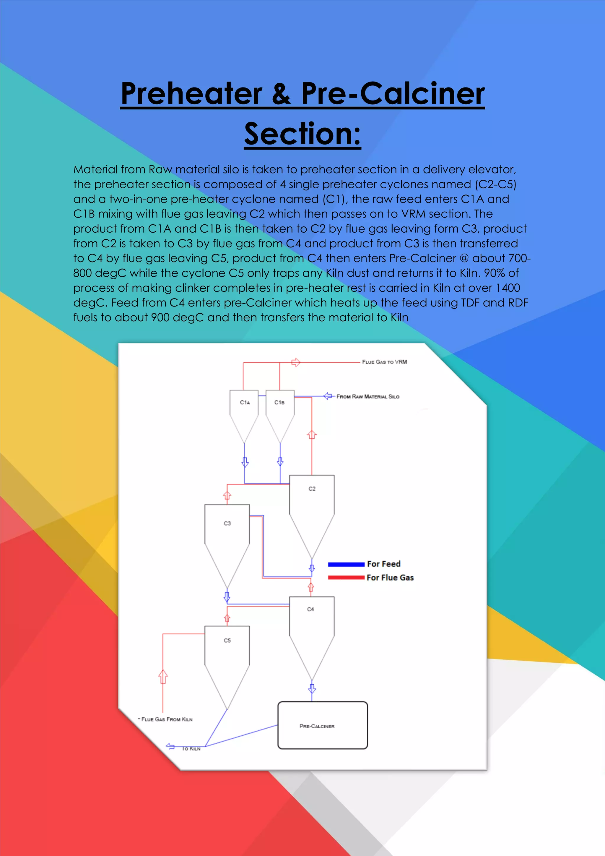 Report of Cement Industry | PDF