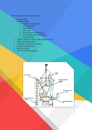 Report of Cement Industry | PDF