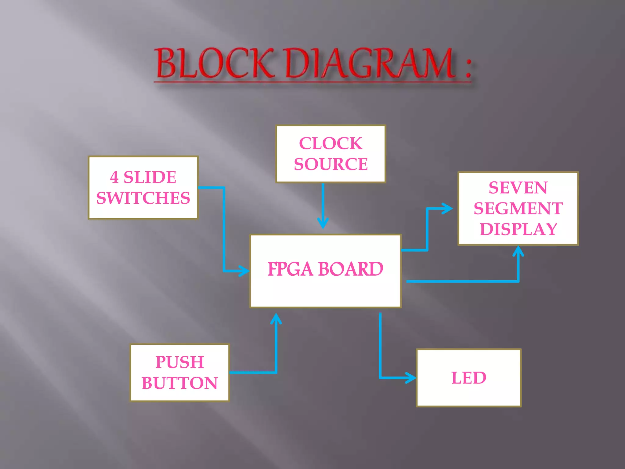 Lucky Seven Game Using 7 Segment Display In Fpga Ppt