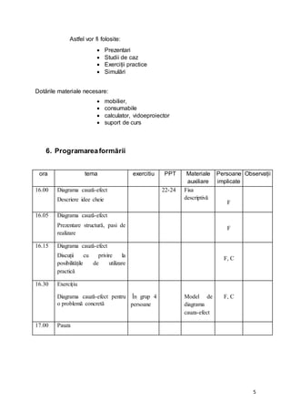 Lucrare de-absolvire-formator | DOC