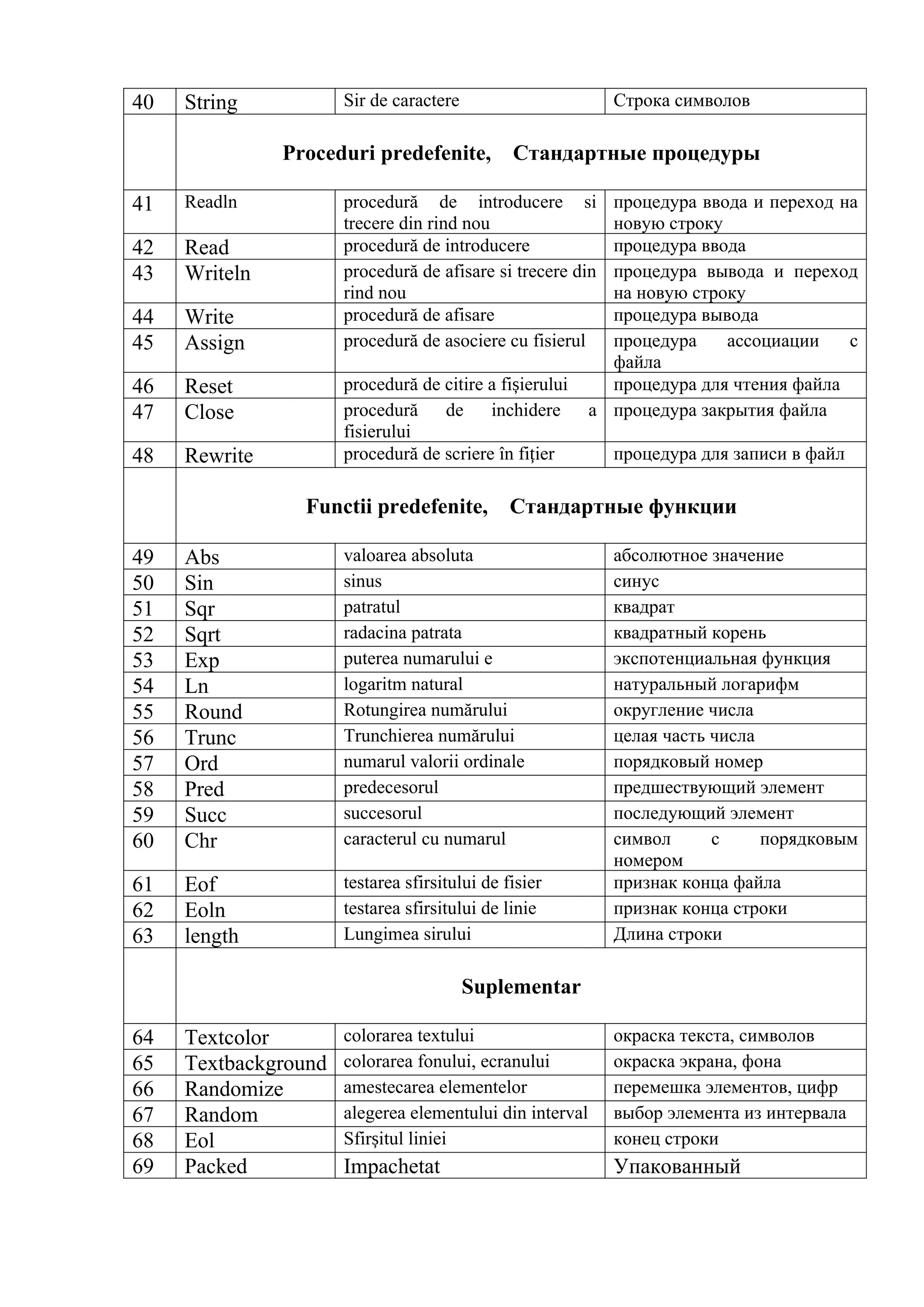 Laboratoare Informatica. Lucrarea 90.docx