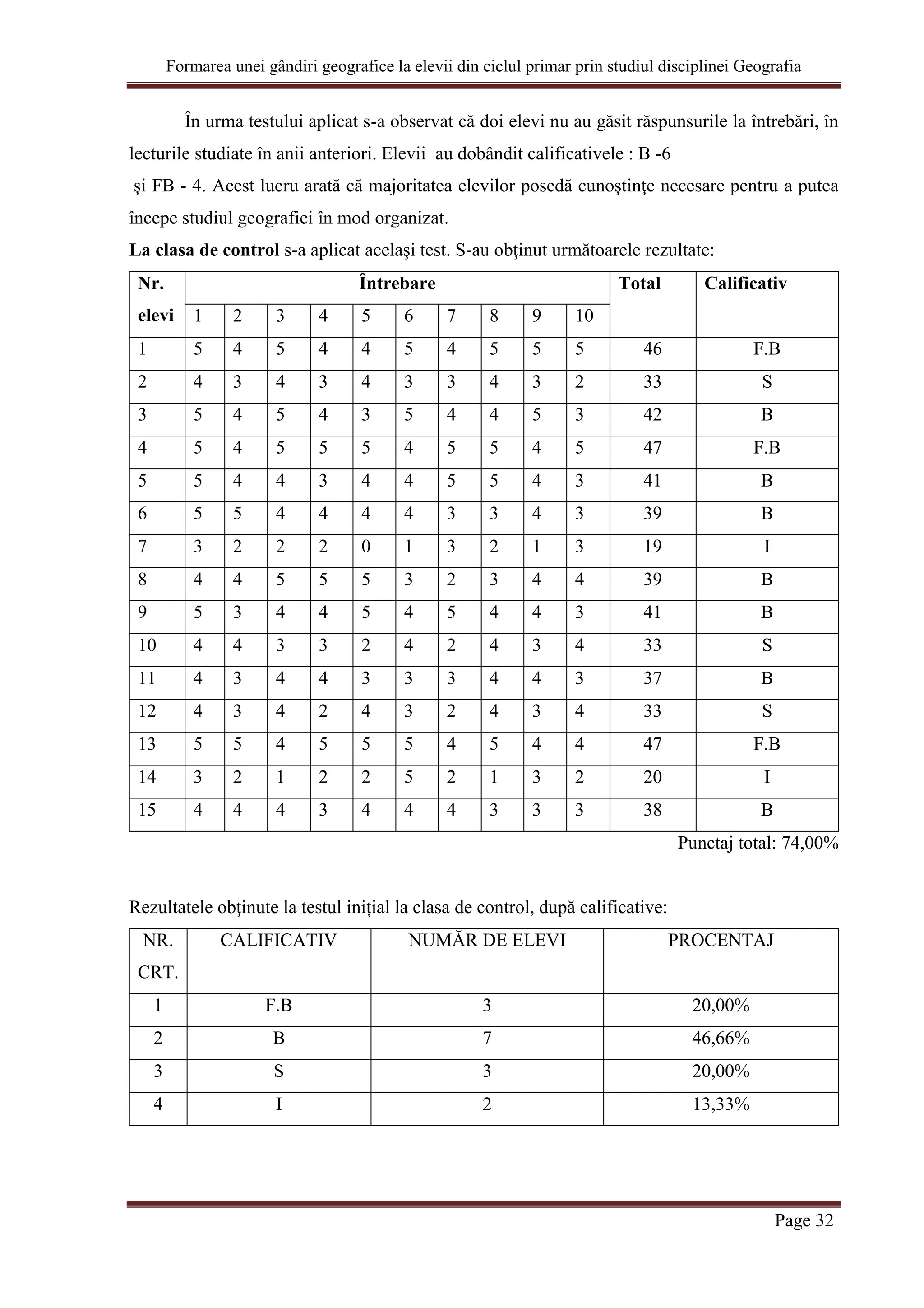 LUCRARE DE LICENTA - Formarea unei gândiri geografice la elevii | DOCX