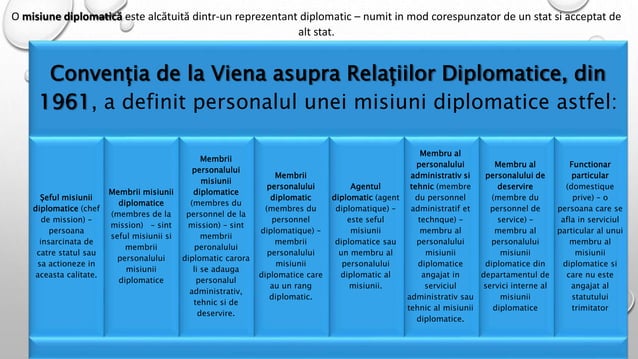 Lucru individual bazele diplomatiei | PPTX