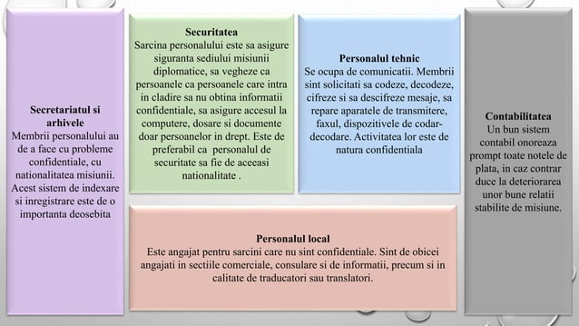 Lucru individual bazele diplomatiei | PPTX