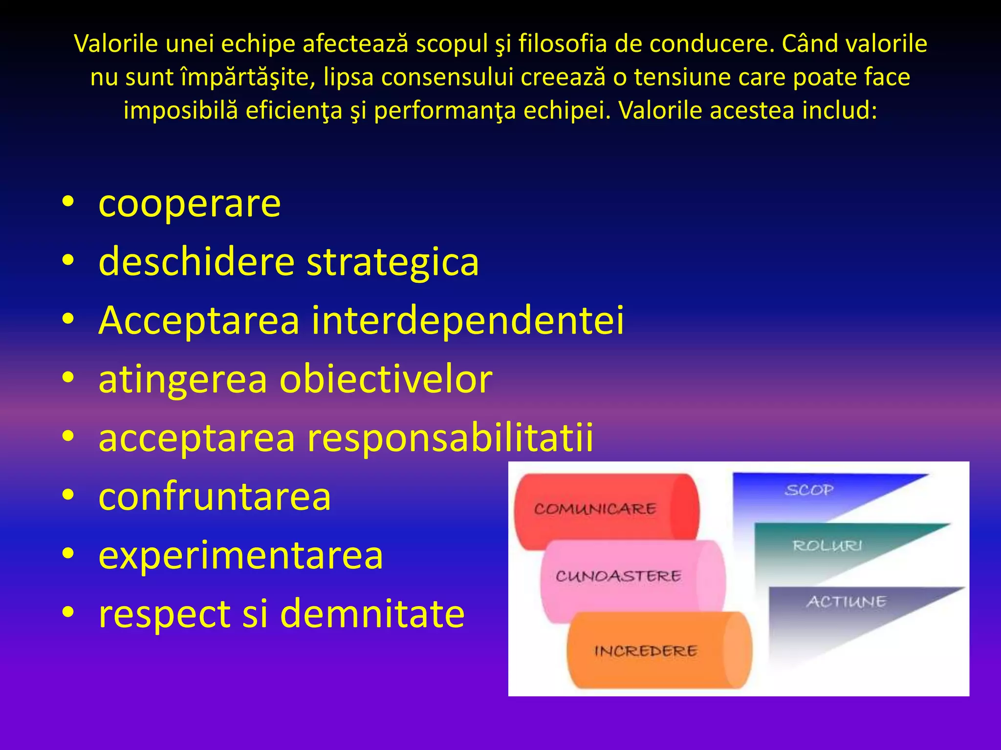 Lucrul in echipa leadership | PPTX
