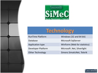 Luc Simec | PPT | Free Download