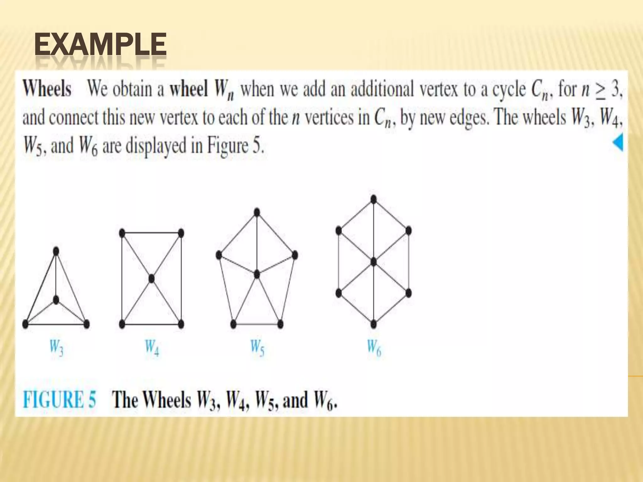Graphs - CH10 - Discrete Mathematics | PPTX