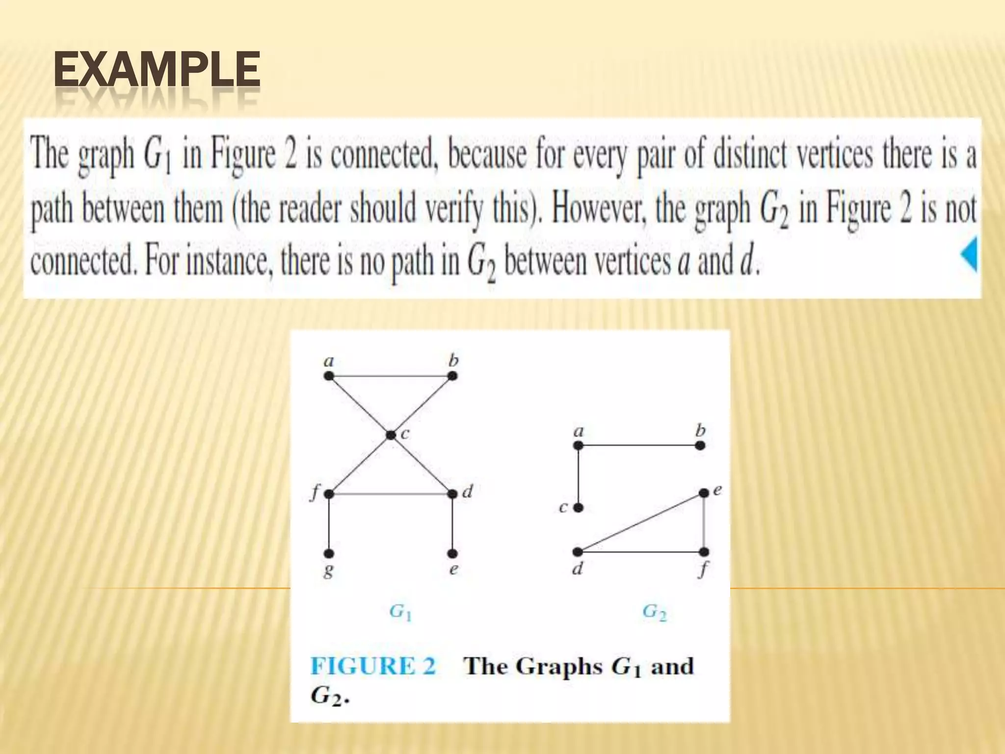 Graphs - CH10 - Discrete Mathematics | PPTX