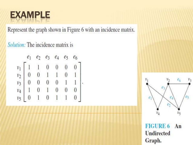 Graphs - CH10 - Discrete Mathematics | PPTX