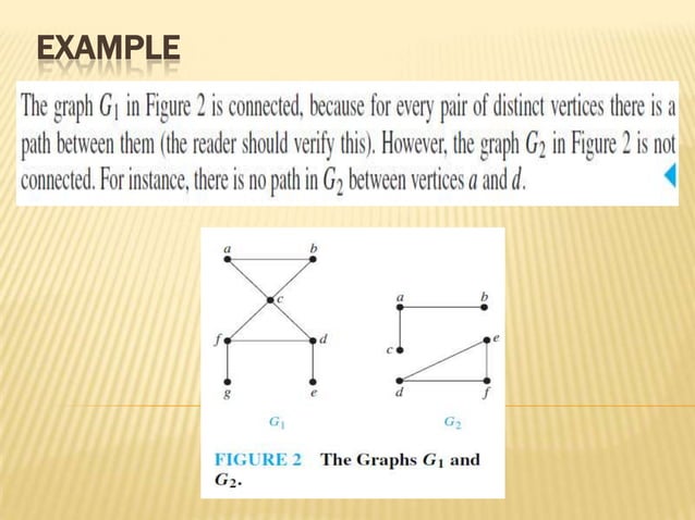 Graphs - CH10 - Discrete Mathematics | PPTX