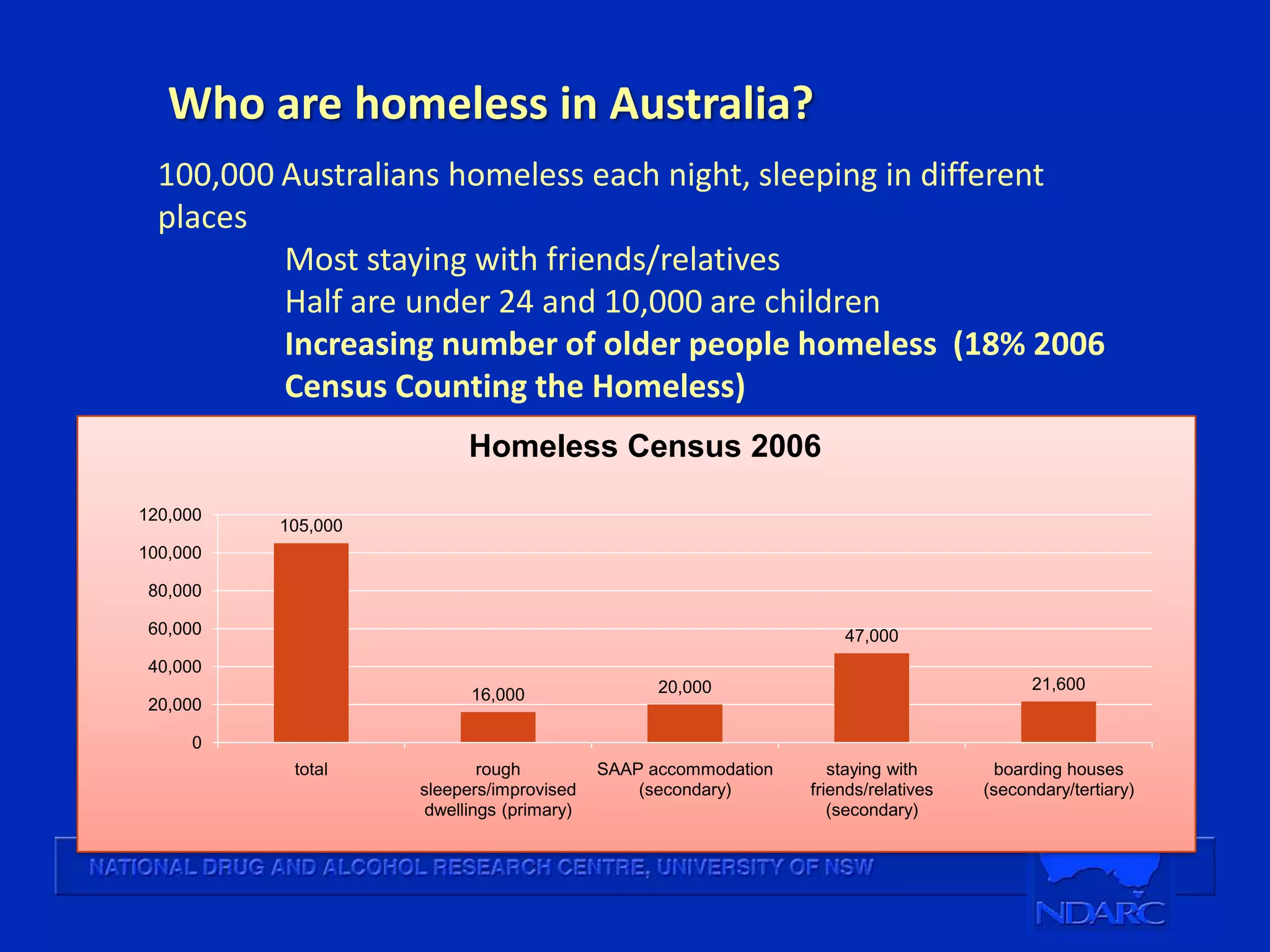 Lucy Burns, UNSW, Drugs, Ageing and Homelessness in Australia | PPTX