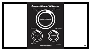 Lucy Craddock CloudCampLondon - AI Ethics - Bias in Data | PPT