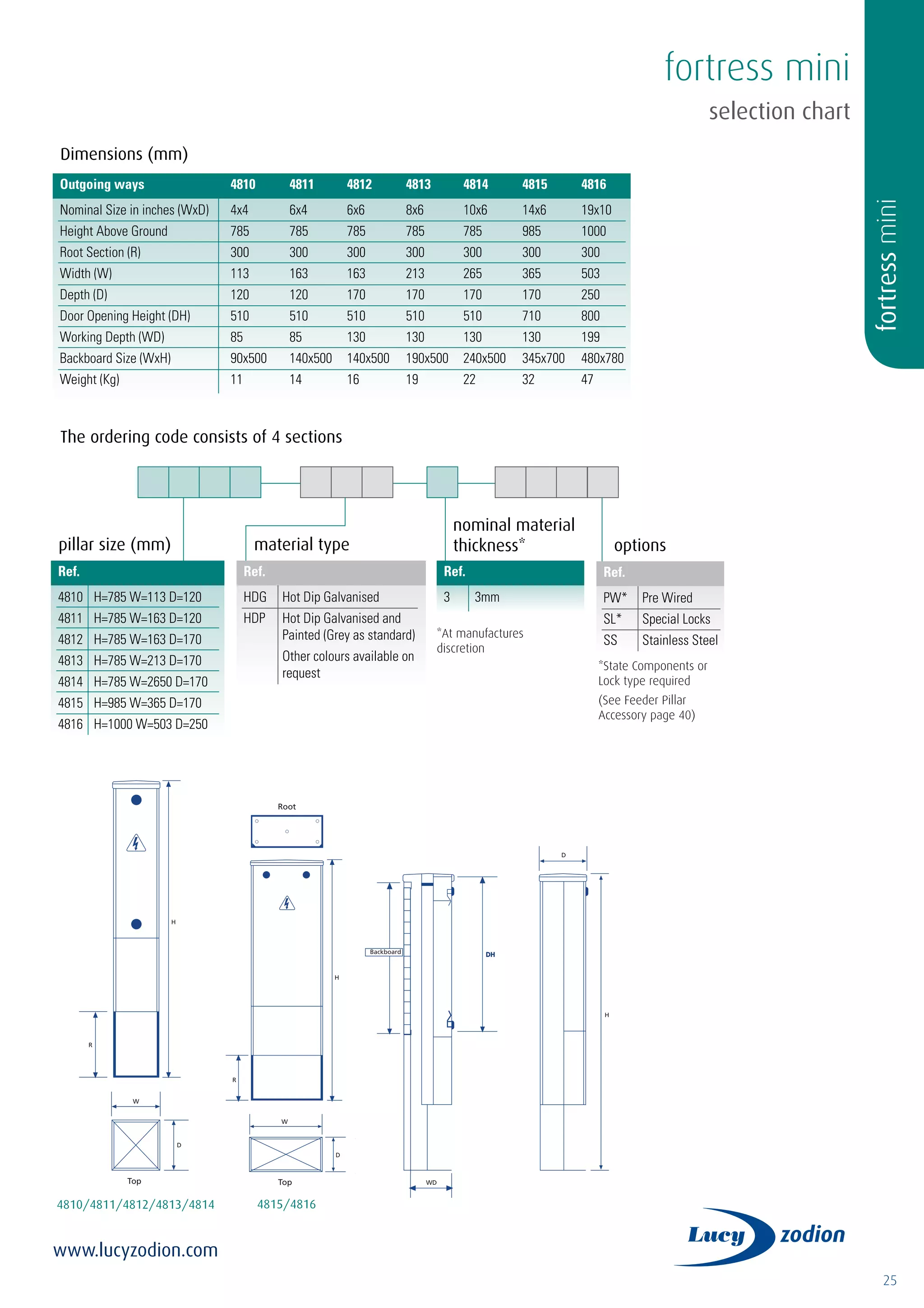 Lucy Lighting Fortress Feeder Pillars - Mini Feeder Pillars | PDF
