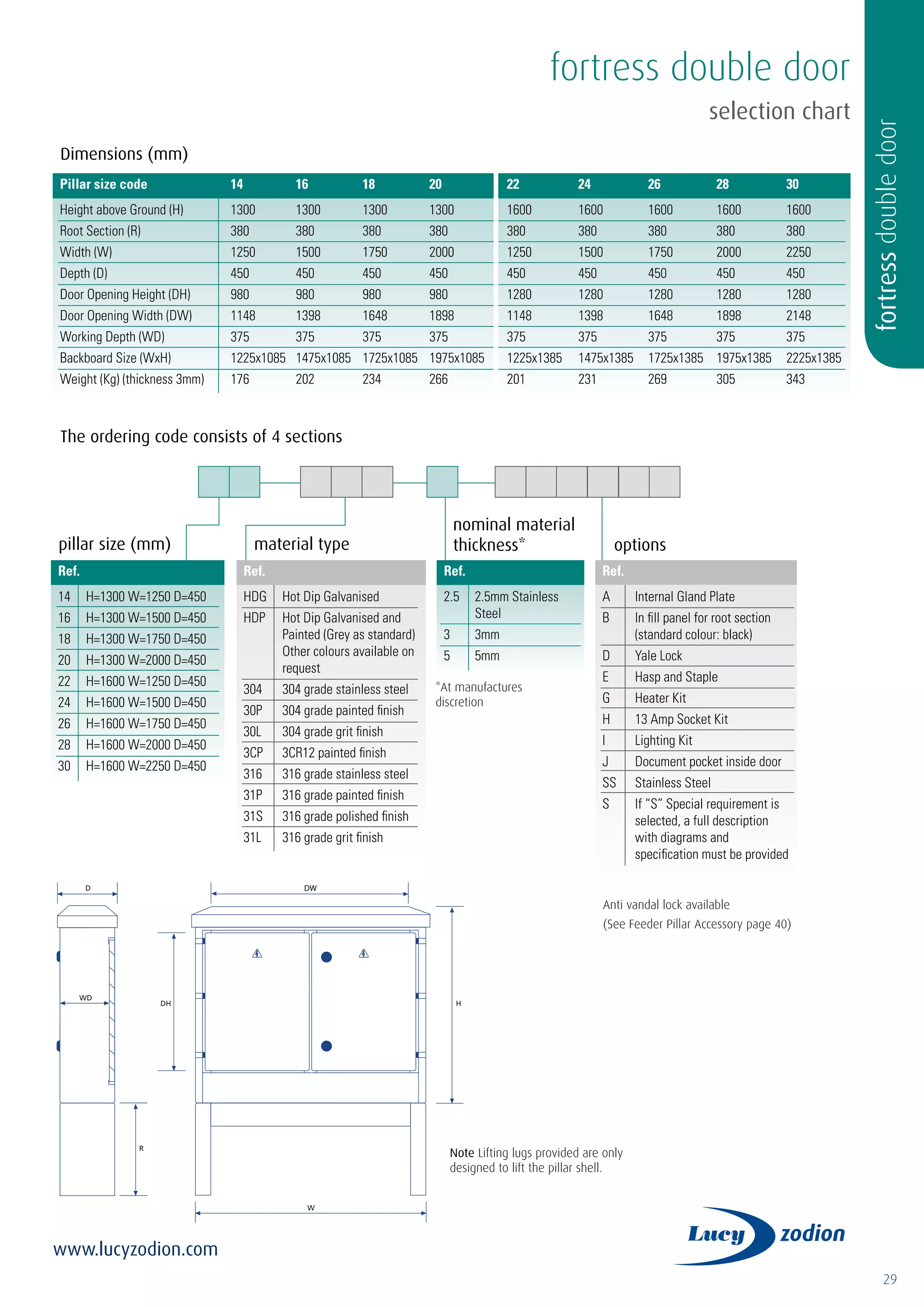 Lucy Lighting Fortress Feeder Pillars - Double Door Pillars | PDF