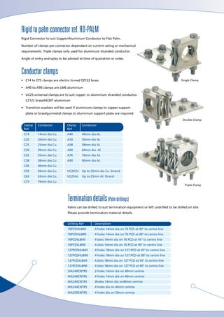 Lucy Switchgear High Voltage Power Connectors | PDF