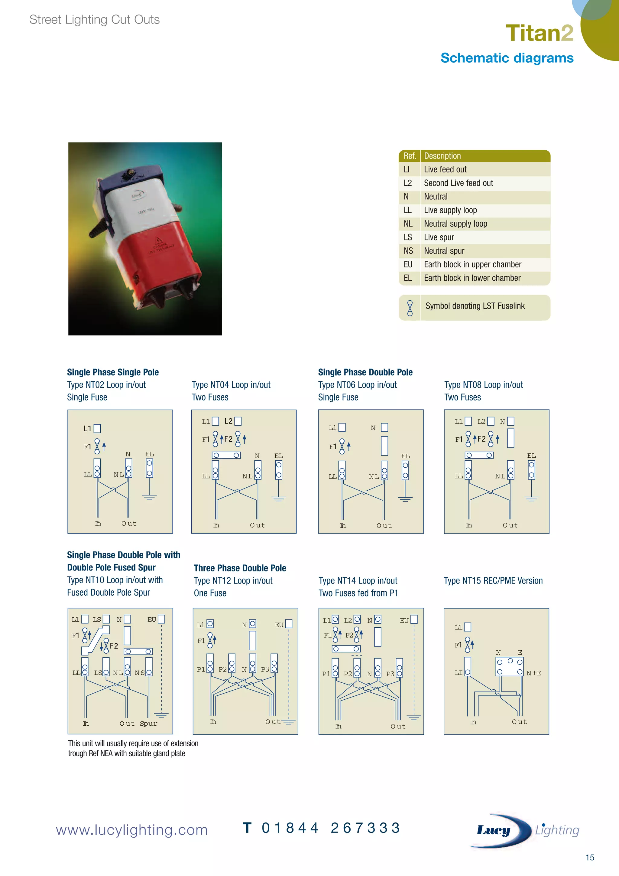 Lucy Titan Cut Out NT02 Single Phase, Single Pole Fuse Unit Cut Outs (1 ...