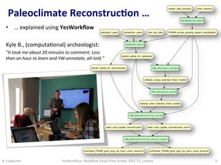 YesWorkflow: How to render a script as a workflow in half an hour! | PPT