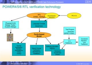 SMT Verification of the POWER5 and POWER6 High-Performance Processors | PPT