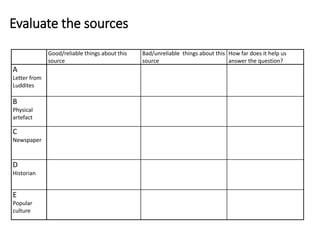 Luddism sources lesson | PPTX