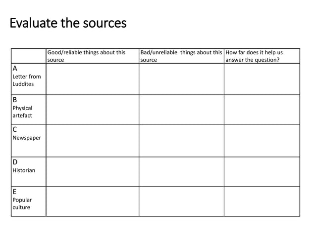 Luddism sources lesson | PPTX