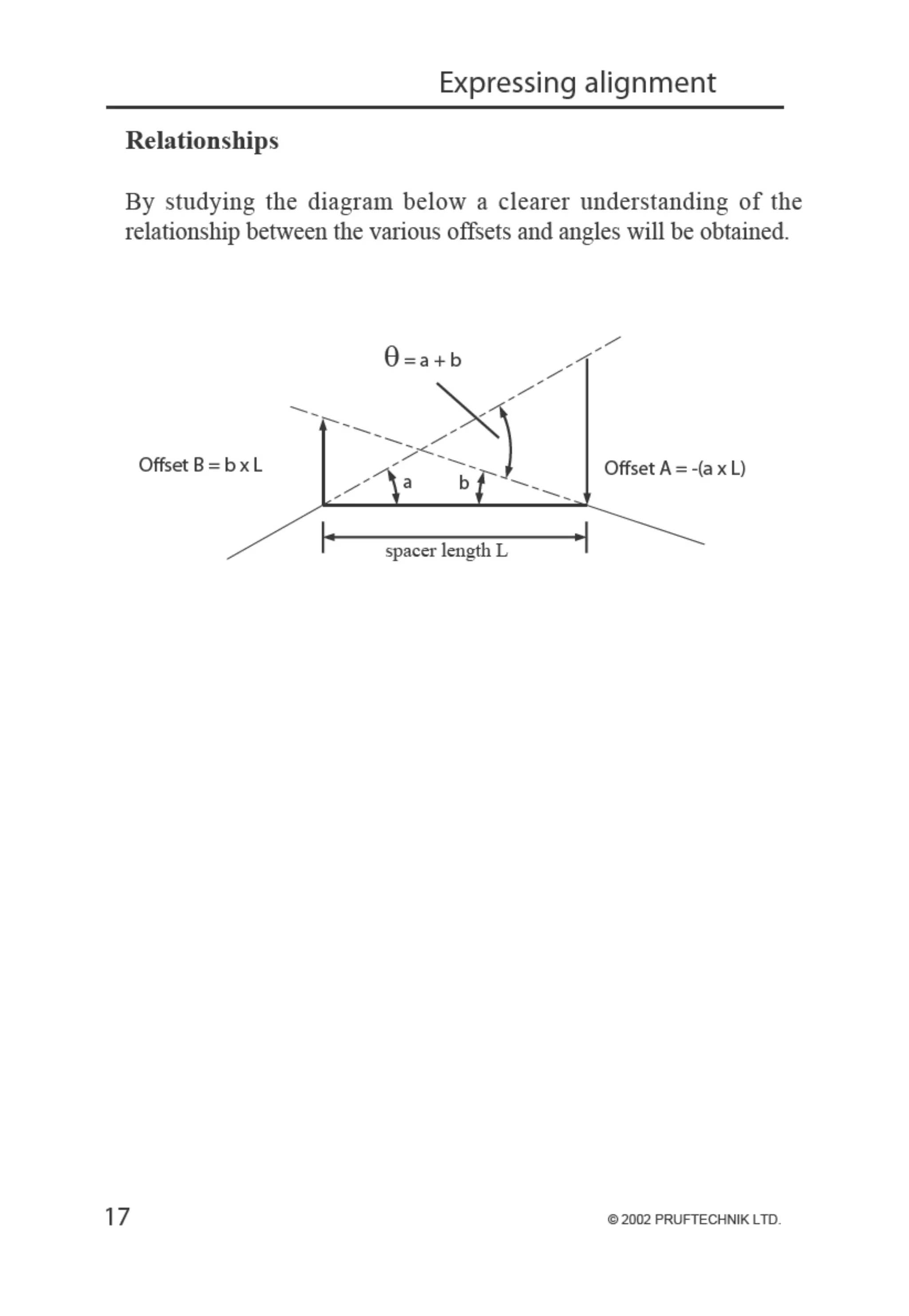 Ludeca a practical-guide-to-shaft-alignment | PDF