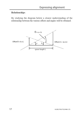 Ludeca a practical-guide-to-shaft-alignment | PDF